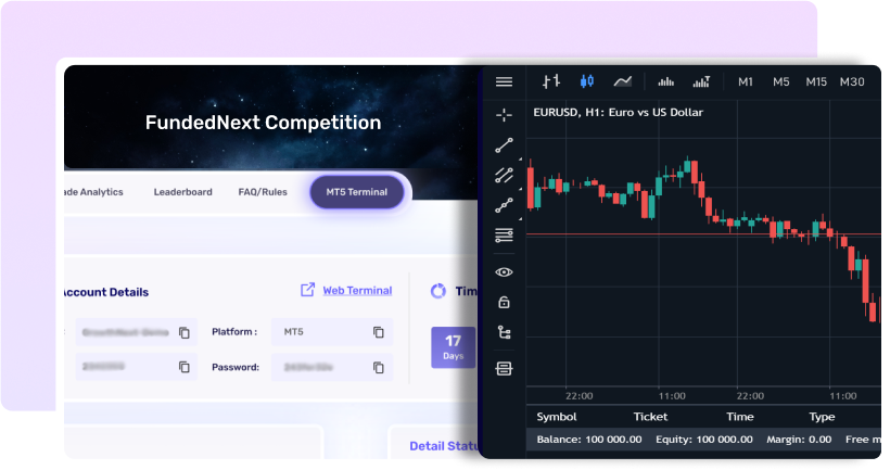 FundedNext - Our Fund, Your Profit | Best Prop Trading Firm