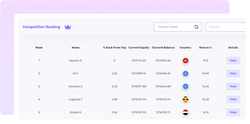FundedNext - Our Fund, Your Profit | Best Prop Trading Firm